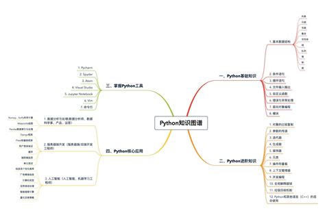 31岁想学python，自学还是报课？ 知乎
