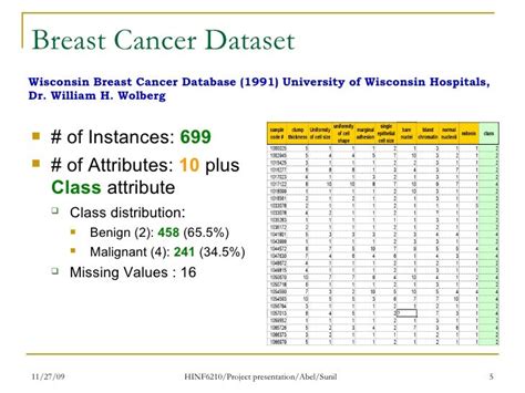 data mining classification of breast cancer dataset using decision