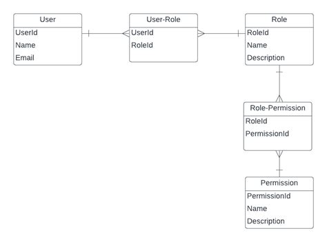 understanding oauth 2 0 architecture use cases benefits and limitations part 1 by