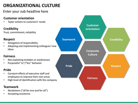 Organizational Culture Diagram Ppt Slide