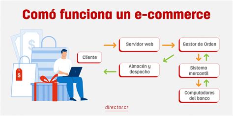 C Mo Funciona Un Ecommerce Director