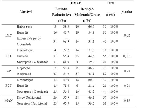 ESPESSURA DO MÚSCULO ADUTOR DO POLEGAR NA AVALIAÇÃO NUTRICIONAL DE