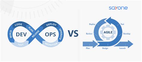 devops vs agile which one to choose and why