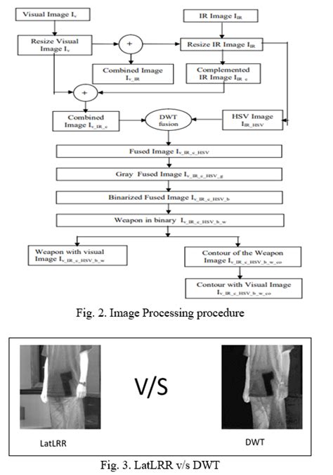 concealed weapon detection using image processing and machine learning