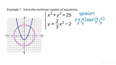 How To Solve Linear And Nonlinear Equations