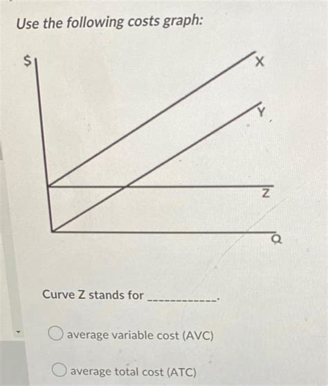 [solved] use the following costs graph curve z stands for