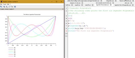 plotting the first 6 legendre polynomials using scilab