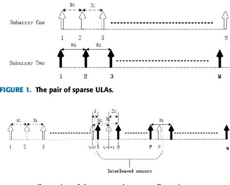 figure 1 from l shaped sparse array structure for 2 d doa estimation semantic scholar