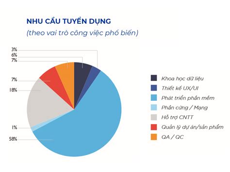 10 SỰ THẬT VỀ NGÀNH CÔNG NGHỆ THÔNG TIN Điện Máy VVC Sản Phẩm Điện