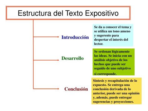 PPT EL TEXTO EXPOSITIVO PowerPoint Presentation ID 13050 The Best