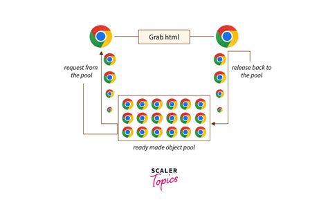 creational design patterns scaler topics