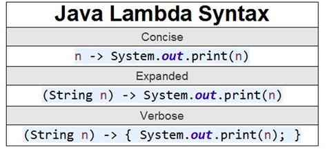 section 14 lambda expressions functional interfaces method references udemy java