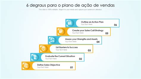 Os 10 principais modelos de plano de ação de vendas amostras e exemplos