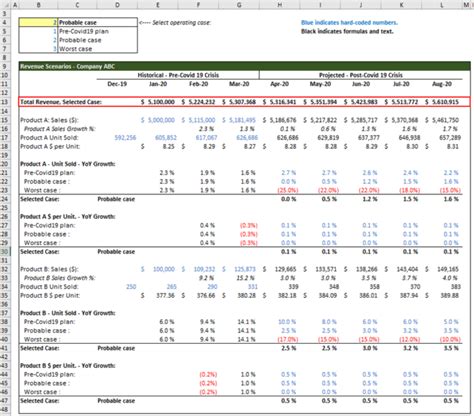 Scenario Analysis Example Consulting Posts