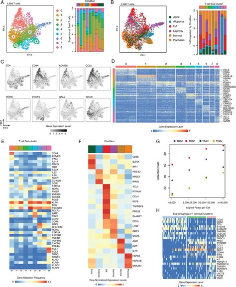 Highly Efficient Massively Parallel Single Cell RNA Seq Reveals