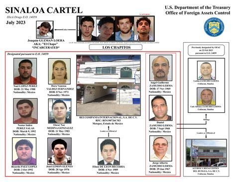 Borderland Beat On Twitter The US Treasury Department OFAC Just