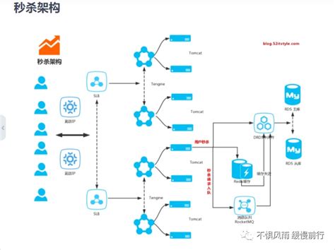 springboot用户管理系统 springboot优秀开源项目 csdn博客