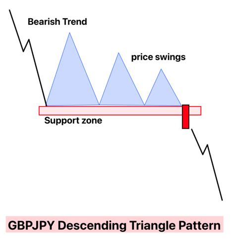 GBPJPY Strategy A Complete Guide For Part Time Traders ForexBee