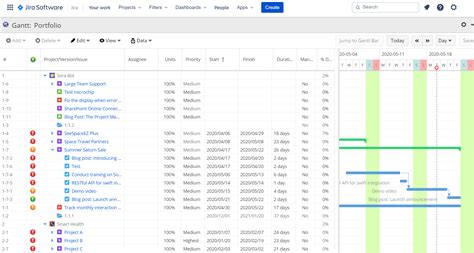 Easily Manage Your Project Portfolio With WBS Gantt Chart For Jira