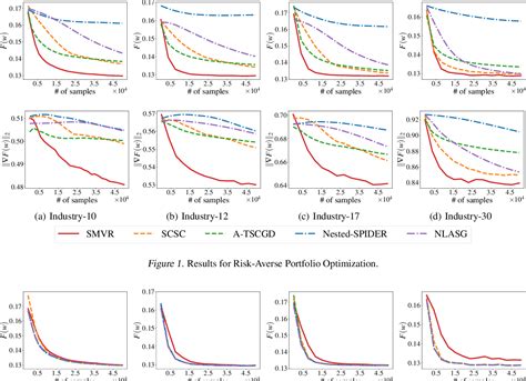 figure 1 from optimal algorithms for stochastic multi level compositional optimization