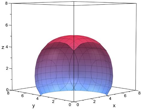mathematics free full text three solutions for a partial discrete dirichlet problem