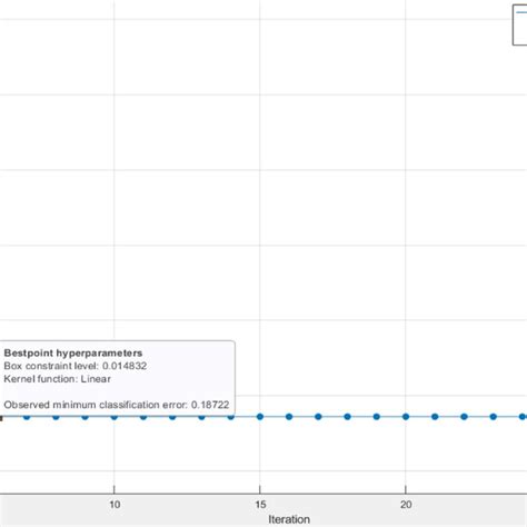 hyperparameter tuning support vector machine download scientific diagram
