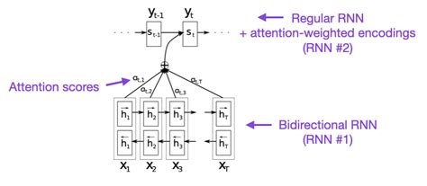 understanding large language models a transformative reading list essentials