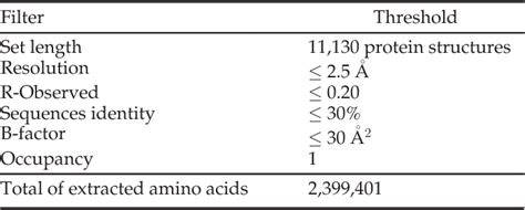 table 2 from a memetic algorithm for 3d protein structure prediction problem semantic scholar