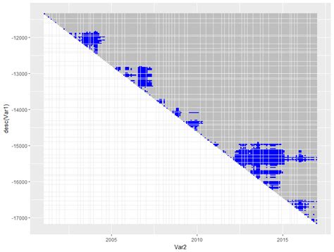 R Plotting A Heatmap With Categorical Data Stack Overflow Images