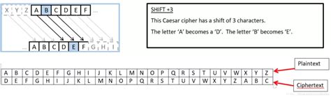 python凯撒密码解密 344134413436343534443 解密 csdn博客