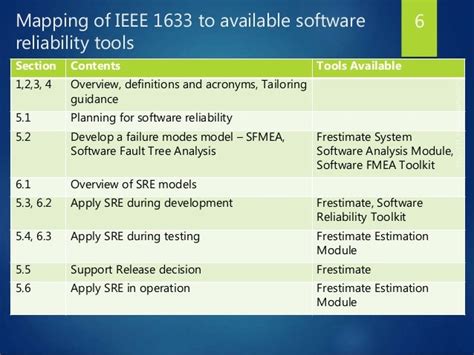 overview of software reliability engineering