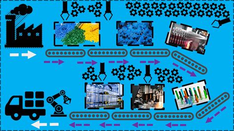 Proceso de fabricación de botellas de plástico
