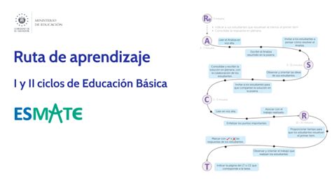 Ruta De Aprendizaje I Y II Ciclos By Esmate Mined