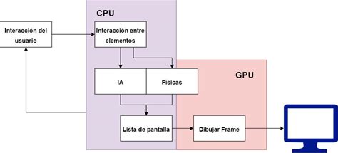 How To Know If The Games Are Slow Because Of The Processor Itigic
