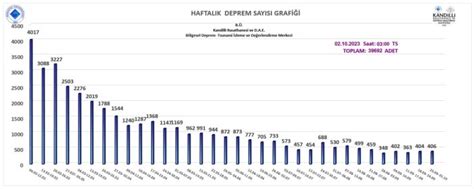 Kandilli Rasathanesi Müdürü Prof Dr Haluk Özener artçı deprem