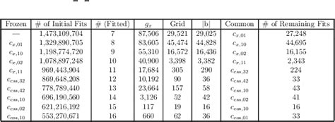 table 2 from mapping the genome of meta generalized gradient approximation density functionals