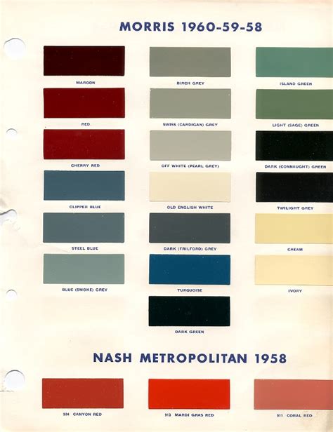 Amc Paint Charts