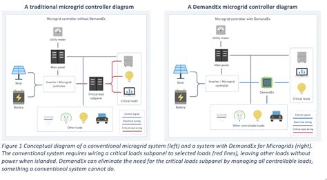 extensible energy releases demandex load flexibility software for microgrids