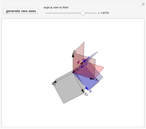 using eigenvalue analysis to rotate in 3d wolfram demonstrations project