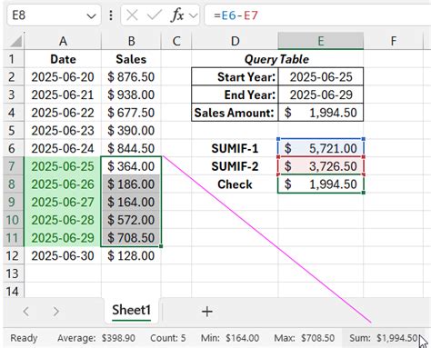 How To Use Sumif Formula With Multiple Conditions In Excel