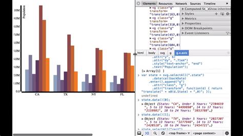 D3 Js Grouped Bar Chart D3 Js V3 Tutorial YouTube