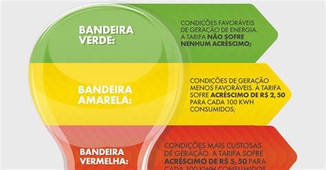 Ano de 2018 começa Bandeira Verde para os Brasileiros ACERVO DA