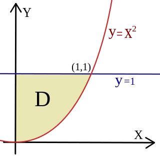 Double Integral Calculator Online Step By Step Still Education