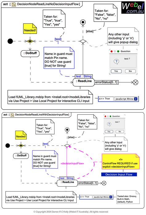 TIP GOTCHA SysMLv1 UML Cameo Simulation Toolkit If You Use A