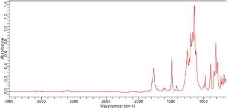 2 FLUORO 5 TRIFLUOROMETHOXY BENZOYL CHLORIDE 886497 89 8 FT IR