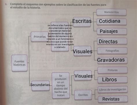 Cuadro Sinoptico Fuentes De La Historia Kulturaupice The Best Porn