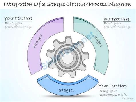 Four Stages Circular Process Diagram For Powerpoint Slidemodel