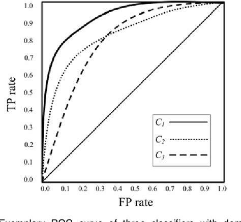 [pdf] benchmarking classification models for software defect prediction a proposed framework