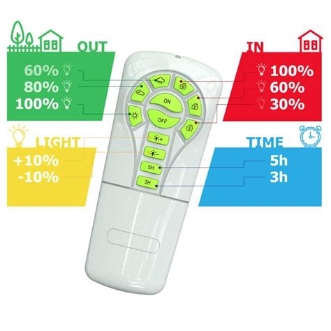 Flood LED Lamp Met Zonnepaneel Voor Binnen En Buiten Met 5000 Lumen