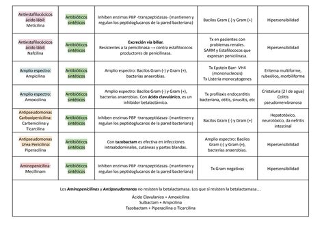 SOLUTION Farmacolog A Studypool